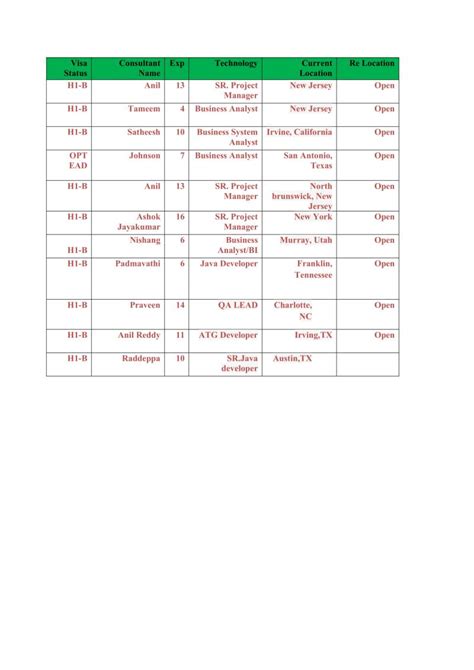 Rama Krishna Reddy On Linkedin Projectmanager Businessanalyst