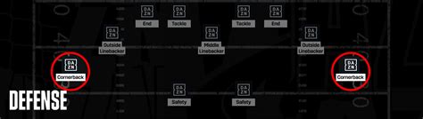 Cornerback In Der Nfl Welche Position Ist Das Und Wie Spielt Er