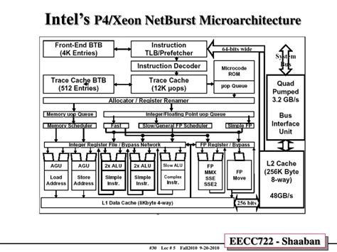 Ppt High Bandwidth Instruction Fetching Techniques Powerpoint Presentation Id 4333526