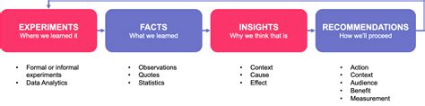 the ux research repository landscape what you need to know