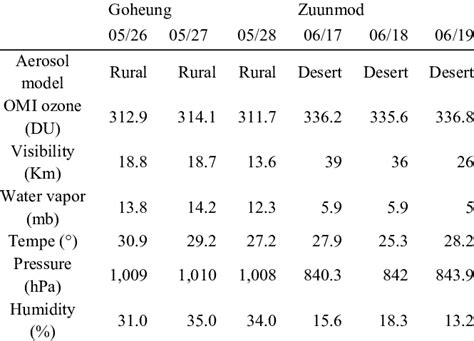 Margin Settings For A Size Paper Download Table