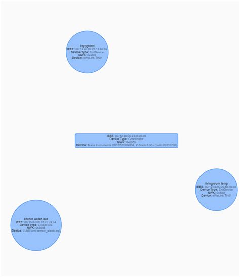 Sonoff Zigbee 30 Usb Dongle Configuration Home Assistant Community