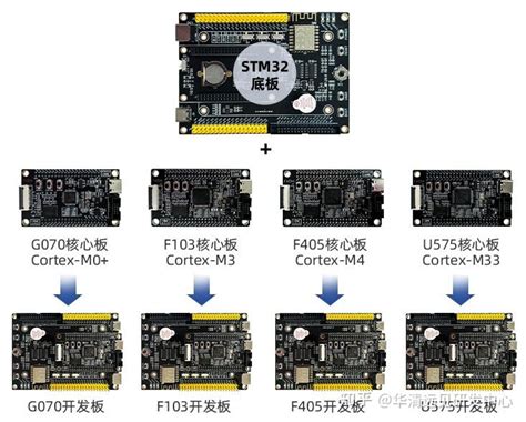 stm32项目实战：基于stm32f4的火灾报警系统 lvgl ，附项目教程 源码 知乎