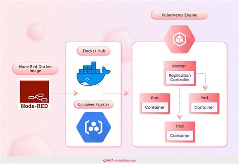 What Is Containerization Definition Benefits And Uses What Is Containerization Definition Benefits And Uses