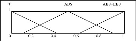 Figure 9 From Fuzzy Logic Based Decision Support System For Mass