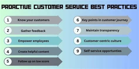 What Is Proactive Customer Service Benefits And Best Practices