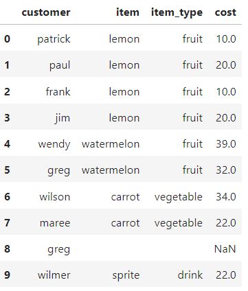 Python How Can I Create A New Column In PANDAS Based On A Set Of
