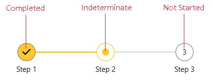 Selection Telerik UI For WPF