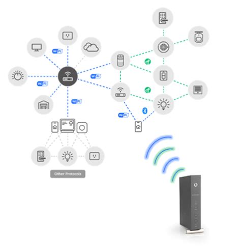 Facts Isp And Telecom Leaders Should Know About Iot Silicon Labs