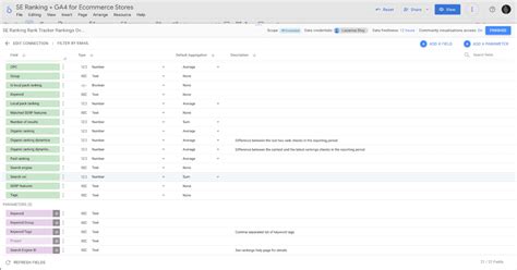 SEO Dashboards In Looker Studio Setup Guide
