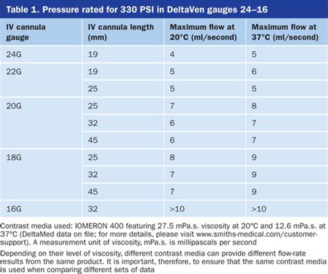 Bd Nexiva™ Diffusics™ Closed Iv Catheter System 56 Off