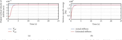 Figure 1 From Design Of Telerobotic Drilling Control System With Haptic Feedback Semantic Scholar