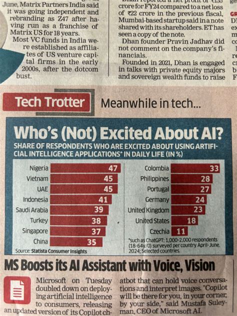 Ai Technology Generativeai Future Venturecapital Shekhar Anand Jha