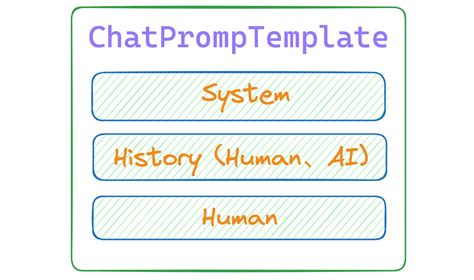 拆解langchain的大模型记忆方案 Csdn博客