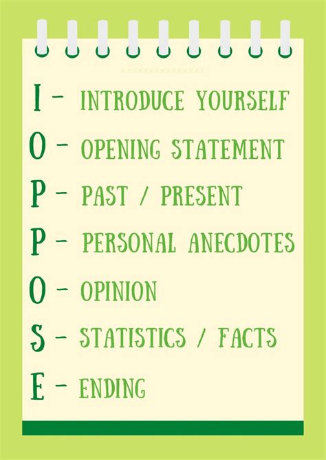 2x Speech Writing Classroom Posters Template Revision English Gcse