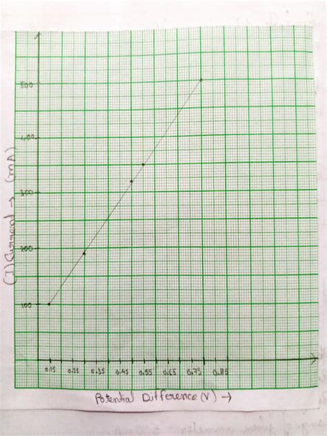 Graph Experiment Sequence Pdf