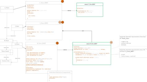 sap help portal
