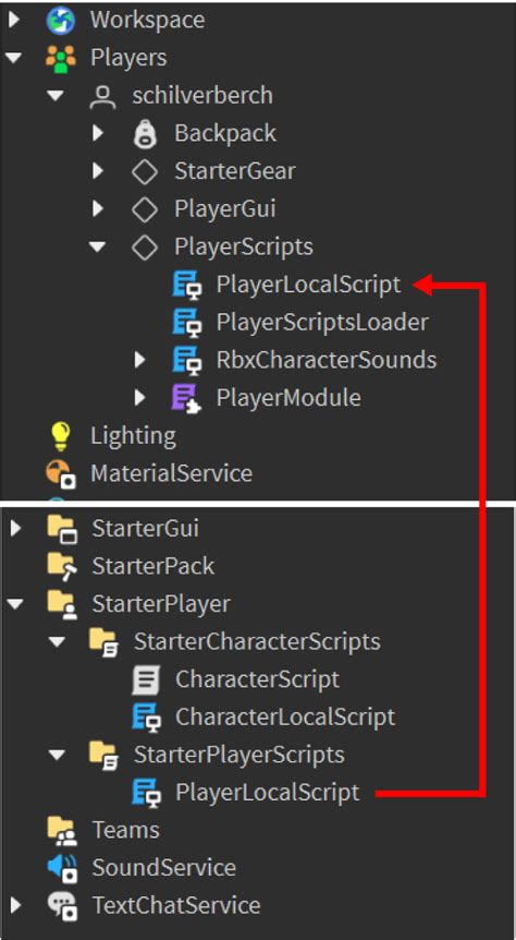 Starterplayer Schilverberch★roblox