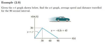 Solved Example 29 Given The V T Graph Shown Below Find