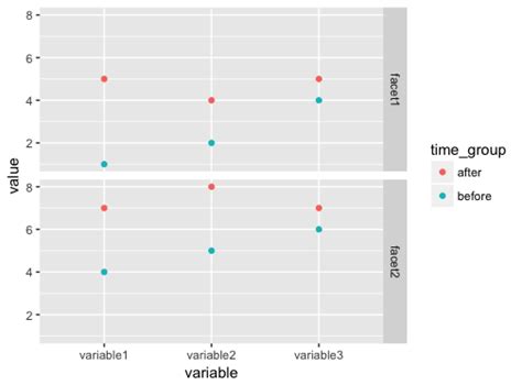 R Ggplot Draw Segment Between Points Stack Overflow
