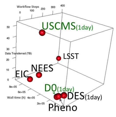 A Graphical Representation Of The Data In Table 1 Download