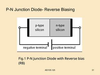 89914001 P N Junction Diode Animation Ppt Ppt