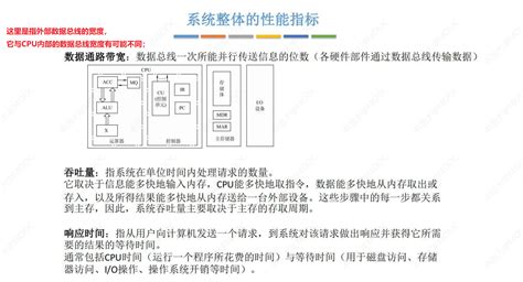 王道计算机组成原理课代表 考研计算机 第一章 计算机系统概述 究极精华总结笔记为什么mar和mdr是透明的 Csdn博客
