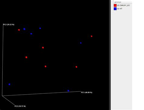 DADA S Chemerin Tutorial LangilleLab Microbiome Helper GitHub Wiki