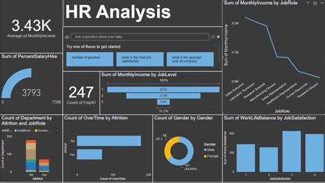 Powerbi Hranalytics Datavisualization Dataanalytics Dax… Yogesh