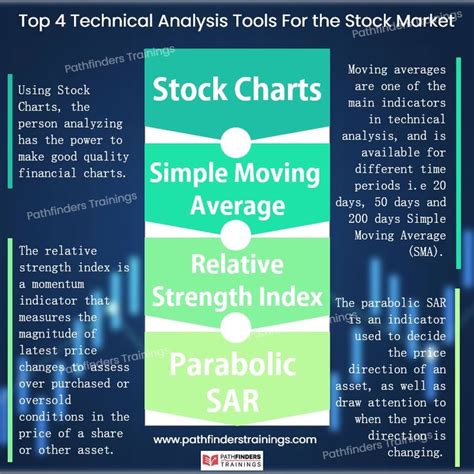 Pathfinders Trainings Stock Market Coaching Company