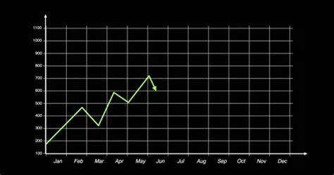 Green Line Graph Showing Gains Digital A Stock Video Pond