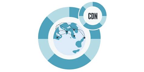 Cdn Nedir Çözümpark