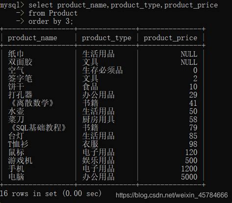 sql基础学习总结：5 having子句的使用andandorder by排序子句的使用 rder by子句的语法结构是怎样的 csdn博客