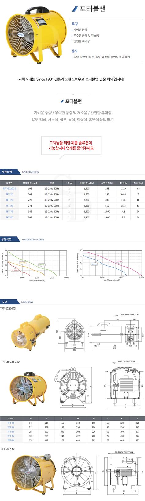 팬직 포터블팬 배풍기 송풍기 환풍기 닥트 덕트 순환팬 강풍기 이동식강력송풍기 Tft Ec20ds Tft 20 Tft 25 Tft