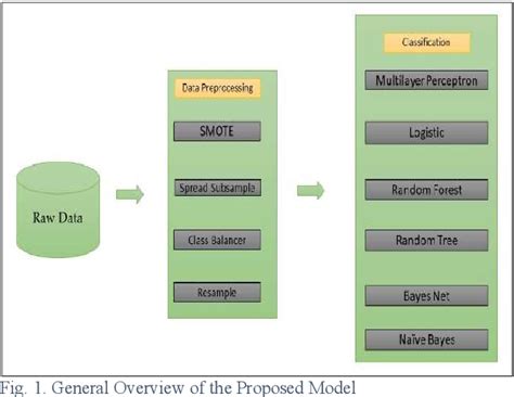 Figure 1 From Improving Class Imbalance Detection And Classification
