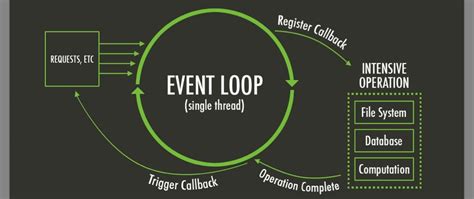 Mapfilterreduce With Important Interview Questions Dev Community