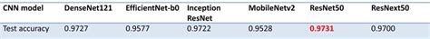 Diagnostic Performance Of Different CNN Models For Diagnosing Image Download Table