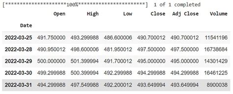 A Hands On Guide To Anomaly Detection In Time Series Using Adtk