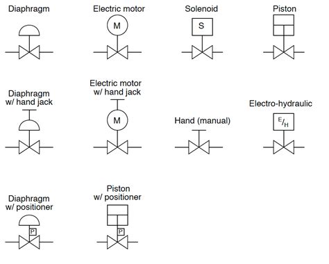 Valve Schematic Symbols