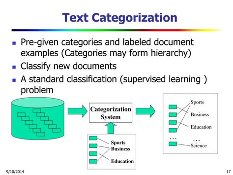 Ppt Data Mining — Mining Text And Web Data — Han And Kambr Powerpoint Presentation Id 4202105