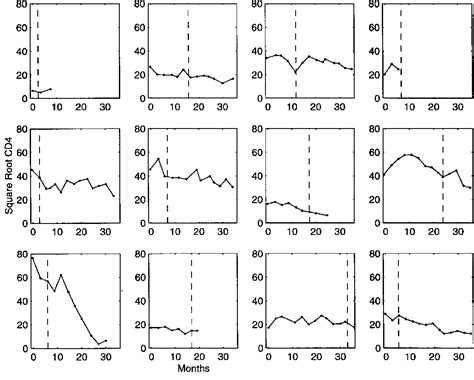 Figure 1 From Increasing Efficiency From Censored Survival Data By
