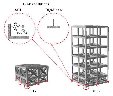 Models For Non Linear Time History Analysis Twostep Approach
