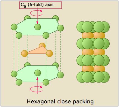 13 4 Crystalline Solids Unit Cells And Basic Structures Chemistry