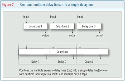 Inside Dsp On Audio Building Good Audio Software Ee Times