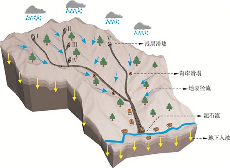基于ramms数值模拟的短时强降雨型泥石流危险性评价