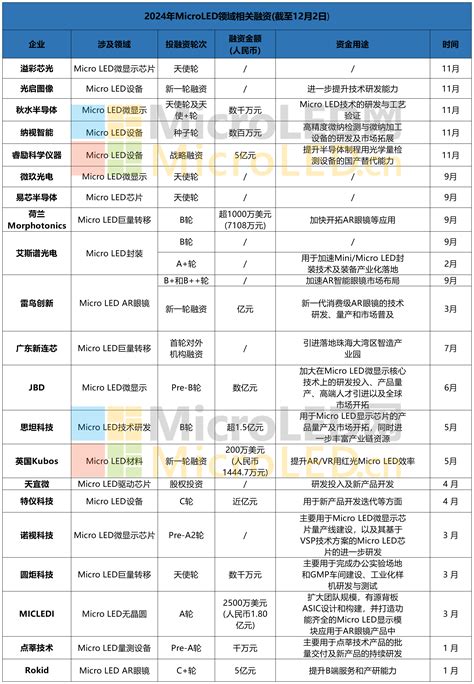 MiniLED MicroLED网MiniLED及MicroLED显示MiniLED电视MiniLED显示器MiniLED笔记本MicroLED 车载显示MicroLED产品