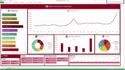 Video Xl Tech Tamil On Linkedin Exceldashboards