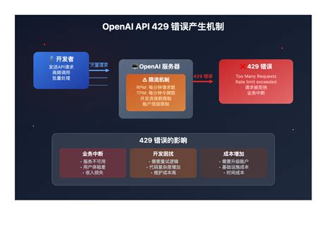 Openai Codex Cli 全面解析：本地 Ai 编码助手，api易 助您免 Key 免代理使用 Api易 帮助中心
