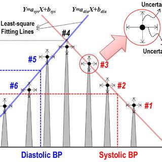 Apparatus For NIBP Device Calibration Download Scientific Diagram