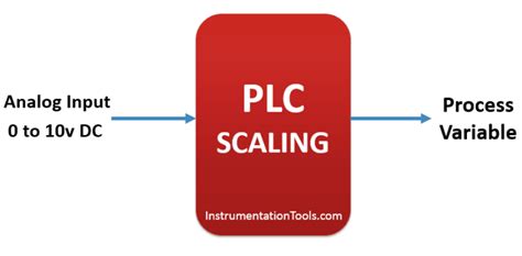 Plc Ladder Logic For Sensor Scaling With Offset Instrumentation Tools
